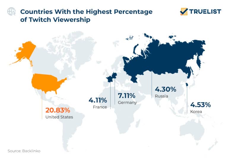 28 Twitch Stats to Know in 2024 | TrueList